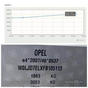 Белый Опель Mokka 2015 в Таллин, объемом двигателя 1.70 л и пробегом 259 тыс. км за 4950 €, фото 21 на AUTOMOTO.COM.LV