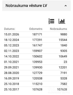 Balts Opel Movano 2014 Liepāja, ar dzinēja tilpumu 2.30 L un nobraukumu 192 tūkst. km par 8900 €, foto 25 vietnē AUTOMOTO.COM.LV