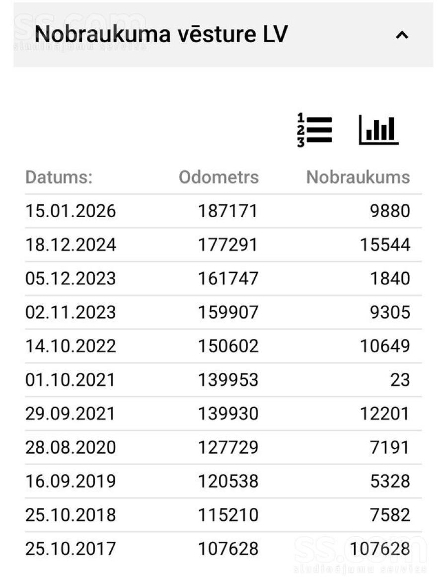 Balts Opel Movano 2014 Liepāja, ar dzinēja tilpumu 2.30 L un nobraukumu 192 tūkst. km par 8900 €, foto 25 vietnē AUTOMOTO.COM.LV