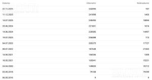 Серый Опель Виваро 2016 в Елгава, объемом двигателя 1.60 л и пробегом 242 тыс. км за 13000 €, фото 21 на AUTOMOTO.COM.LV