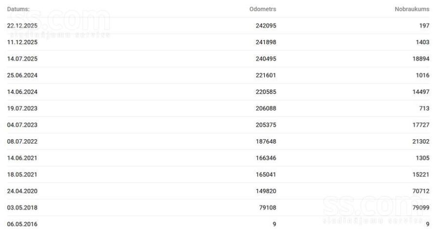 Серый Опель Виваро 2016 в Елгава, объемом двигателя 1.60 л и пробегом 242 тыс. км за 13000 €, фото 21 на AUTOMOTO.COM.LV