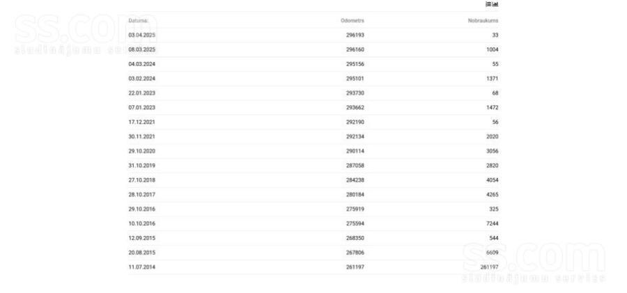 Zils Opel Zafira 1999 Rīga, ar dzinēja tilpumu 2.00 L un nobraukumu 297 tūkst. km par 1250 €, foto 22 vietnē AUTOMOTO.COM.LV