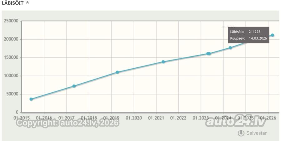 Pelēks Opel Zafira 2012 Tartu, ar dzinēja tilpumu 1.40 L un nobraukumu 211 tūkst. km par 4799 €, foto 21 vietnē AUTOMOTO.COM.LV
