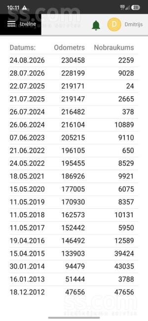 Белый Пежо 107 2012 в Юрмала, объемом двигателя 1.00 л и пробегом 230 тыс. км за 1000 €, фото 10 на AUTOMOTO.COM.LV