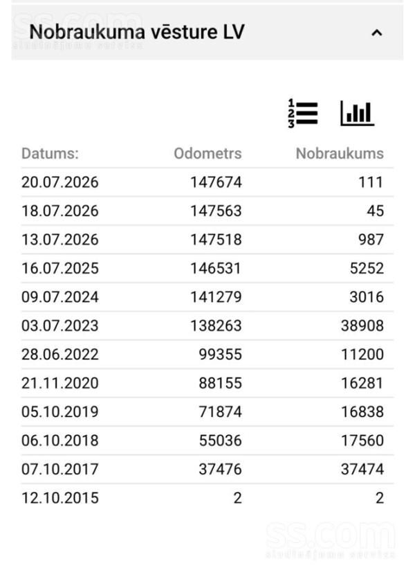 Черный Пежо 2008 2015 в Рига, объемом двигателя 1.20 л и пробегом 148 тыс. км за 5800 €, фото 10 на AUTOMOTO.COM.LV