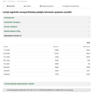 Черный Пежо 2008 2017 в Рига, объемом двигателя 1.20 л и пробегом 190 тыс. км за 6900 €, фото 17 на AUTOMOTO.COM.LV