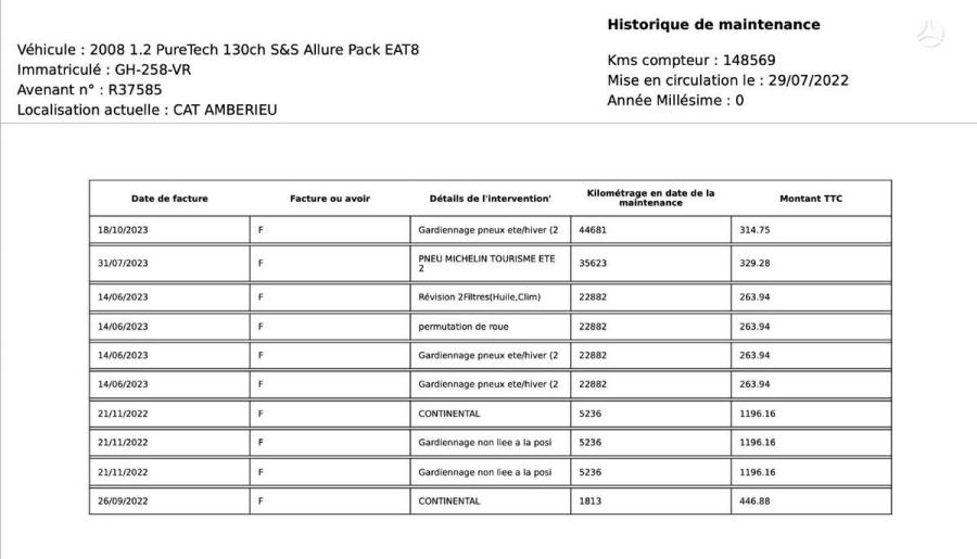 Черный Пежо 2008 2022 в Шяуляй, объемом двигателя 1.20 л и пробегом 149 тыс. км за 15428 €, фото 35 на AUTOMOTO.COM.LV