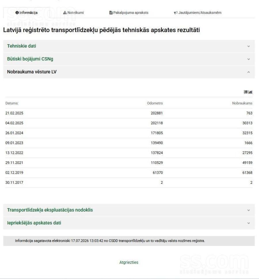 Green Peugeot 2008 2017 in Riga, with an engine capacity of 1.20 L and mileage of 230 thousand km for 5640 €, photo 14 on AUTOMOTO.COM.LV