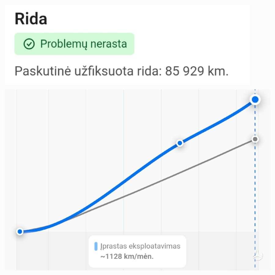 Серый Пежо 2008 2018 в Таураге, объемом двигателя 1.20 л и пробегом 89 тыс. км за 6200 €, фото 23 на AUTOMOTO.COM.LV