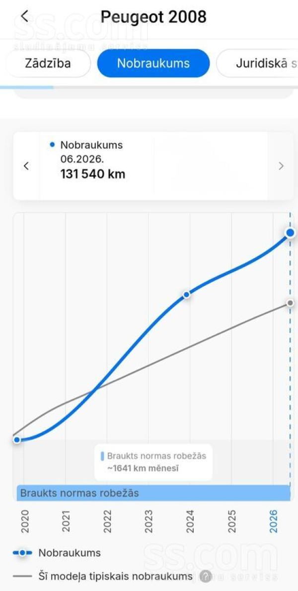 Серый Пежо 2008 2019 в Елгава, объемом двигателя 1.20 л и пробегом 133 тыс. км за 7900 €, фото 4 на AUTOMOTO.COM.LV