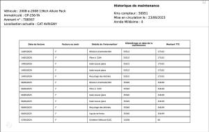 Серый Пежо 2008 2023 в Шяуляй, объемом двигателя 0.00 л и пробегом 58 тыс. км за 18990 €, фото 33 на AUTOMOTO.COM.LV