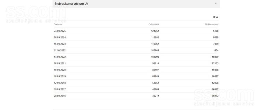 Balts Peugeot 2008 2014 Rīga, ar dzinēja tilpumu 1.60 L un nobraukumu 121 tūkst. km par 4200 €, foto 35 vietnē AUTOMOTO.COM.LV