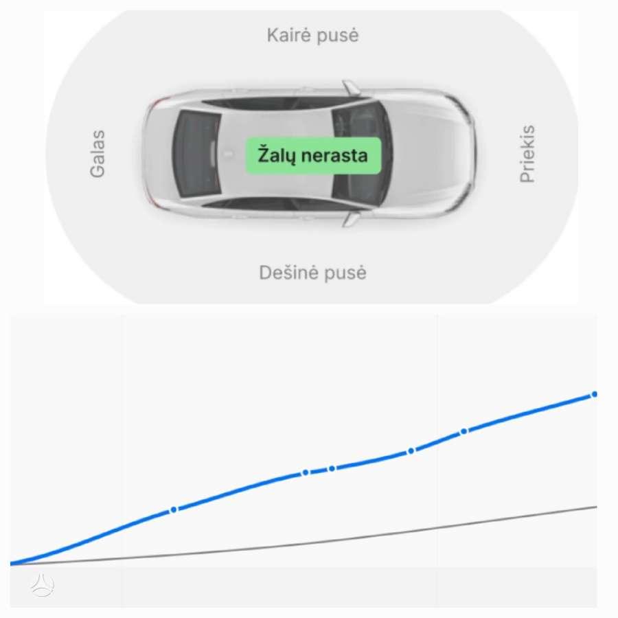 White Peugeot 2008 2017 in Taurage, with an engine capacity of 1.20 L and mileage of 106 thousand km for 6200 €, photo 24 on AUTOMOTO.COM.LV