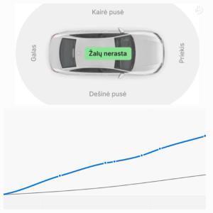Белый Пежо 2008 2017 в Таураге, объемом двигателя 1.20 л и пробегом 106 тыс. км за 6200 €, фото 24 на AUTOMOTO.COM.LV