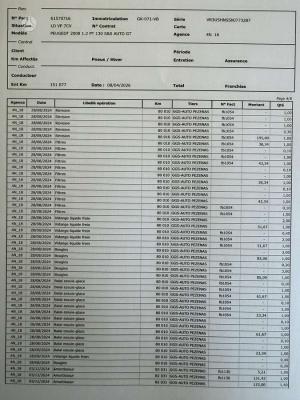 Белый Пежо 2008 2022 в Мариямполе, объемом двигателя 1.20 л и пробегом 151 тыс. км за 14514 €, фото 46 на AUTOMOTO.COM.LV