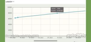Черный Пежо 206 2006 в Тарту, объемом двигателя 1.60 л и пробегом 95 тыс. км за 999 €, фото 21 на AUTOMOTO.COM.LV