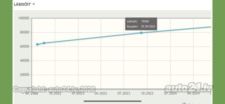 Черный Пежо 206 2006 в Тарту, объемом двигателя 1.60 л и пробегом 95 тыс. км за 999 €, фото 21 на AUTOMOTO.COM.LV
