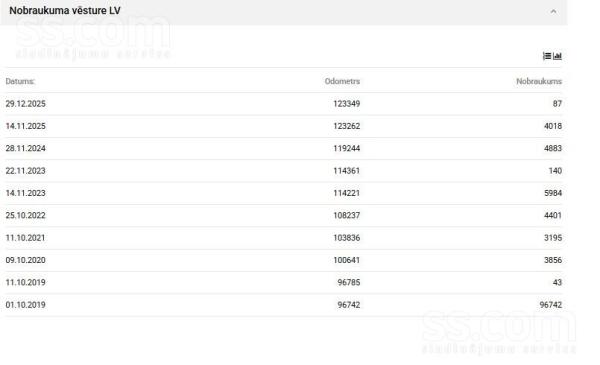 Black Peugeot 207 2010 in Riga, with an engine capacity of 1.40 L and mileage of 124 thousand km for 1900 €, photo 9 on AUTOMOTO.COM.LV