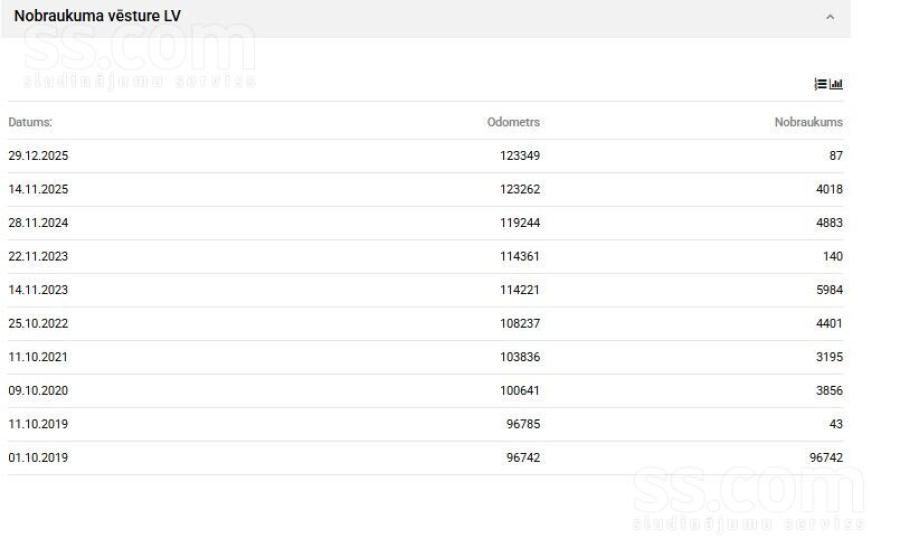Melns Peugeot 207 2010 Rīga, ar dzinēja tilpumu 1.40 L un nobraukumu 124 tūkst. km par 1900 €, foto 9 vietnē AUTOMOTO.COM.LV