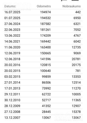 Оранжевый Пежо 207 2006 в Рига, объемом двигателя 1.40 л и пробегом 203 тыс. км за 690 €, фото 13 на AUTOMOTO.COM.LV