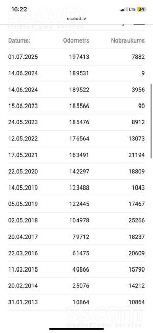 Белый Пежо 207 2012 в Рига, объемом двигателя 1.40 л и пробегом 203 тыс. км за 1490 €, фото 20 на AUTOMOTO.COM.LV