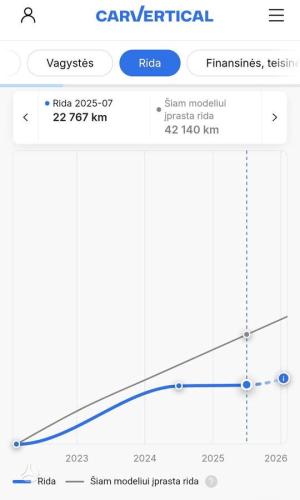 Pelēks Peugeot 208 2022 Tauragė, ar dzinēja tilpumu 1.20 L un nobraukumu 23 tūkst. km par 8999 €, foto 14 vietnē AUTOMOTO.COM.LV