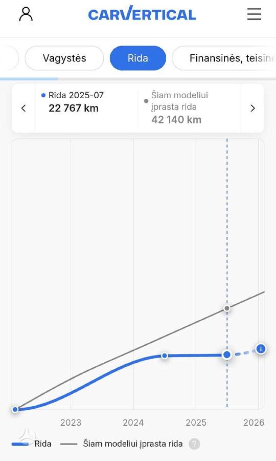 Pelēks Peugeot 208 2022 Tauragė, ar dzinēja tilpumu 1.20 L un nobraukumu 23 tūkst. km par 8999 €, foto 14 vietnē AUTOMOTO.COM.LV