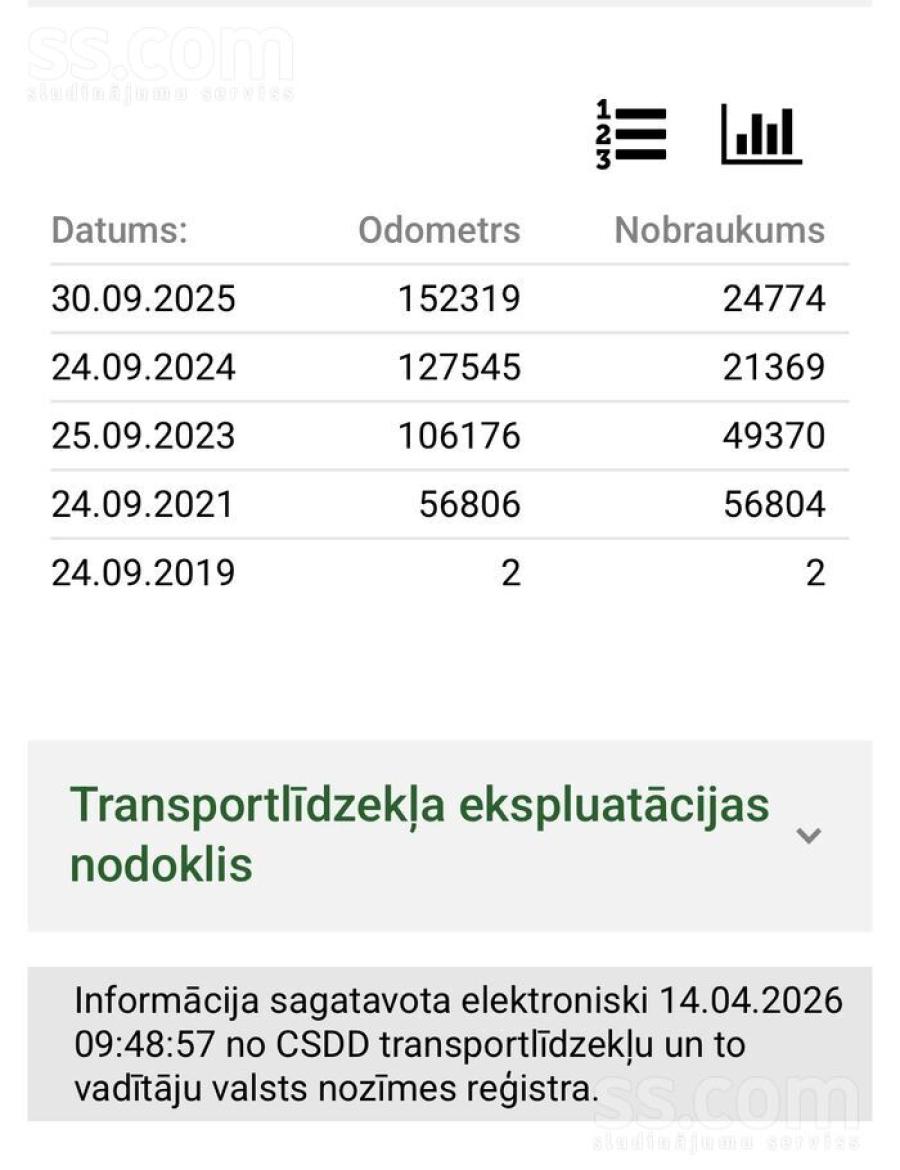 Melns Peugeot 3008 2019 Valmiera, ar dzinēja tilpumu 1.50 L un nobraukumu 166 tūkst. km par 13400 €, foto 13 vietnē AUTOMOTO.COM.LV