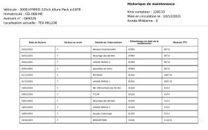 Черный Пежо 3008 2021 в Шяуляй, объемом двигателя 1.60 л и пробегом 128 тыс. км за 17990 €, фото 36 на AUTOMOTO.COM.LV