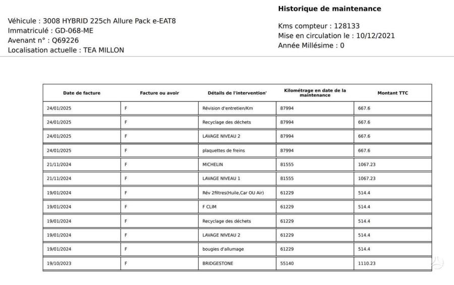 Черный Пежо 3008 2021 в Шяуляй, объемом двигателя 1.60 л и пробегом 128 тыс. км за 17990 €, фото 36 на AUTOMOTO.COM.LV