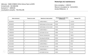 Черный Пежо 3008 2021 в Шяуляй, объемом двигателя 1.60 л и пробегом 128 тыс. км за 17990 €, фото 37 на AUTOMOTO.COM.LV