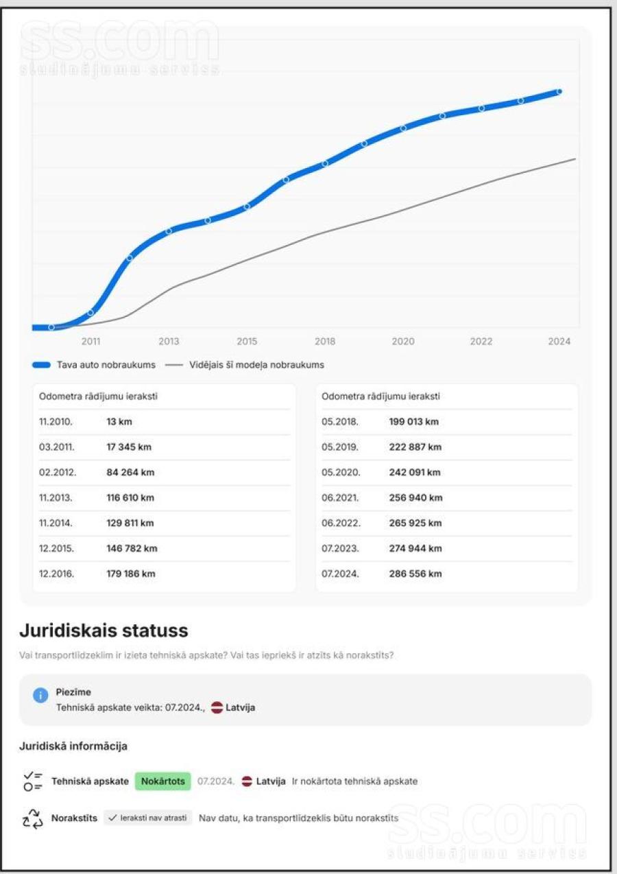 Zils Peugeot 3008 2010 Jelgava, ar dzinēja tilpumu 2.00 L un nobraukumu 292 tūkst. km par 3700 €, foto 18 vietnē AUTOMOTO.COM.LV