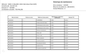 Zils Peugeot 3008 2021 Marijampole, ar dzinēja tilpumu 1.50 L un nobraukumu 144 tūkst. km par 16571 €, foto 36 vietnē AUTOMOTO.COM.LV