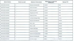 Grey Peugeot 3008 2021 in Siauliai, with an engine capacity of 1.60 L and mileage of 168 thousand km for 17990 €, photo 40 on AUTOMOTO.COM.LV
