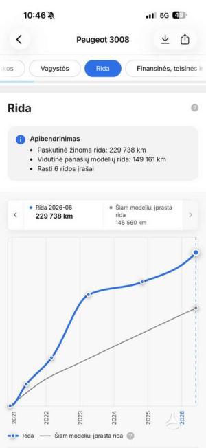 Pelēks Peugeot 3008 2021 Tauragė, ar dzinēja tilpumu 2.00 L un nobraukumu 231 tūkst. km par 17800 €, foto 54 vietnē AUTOMOTO.COM.LV
