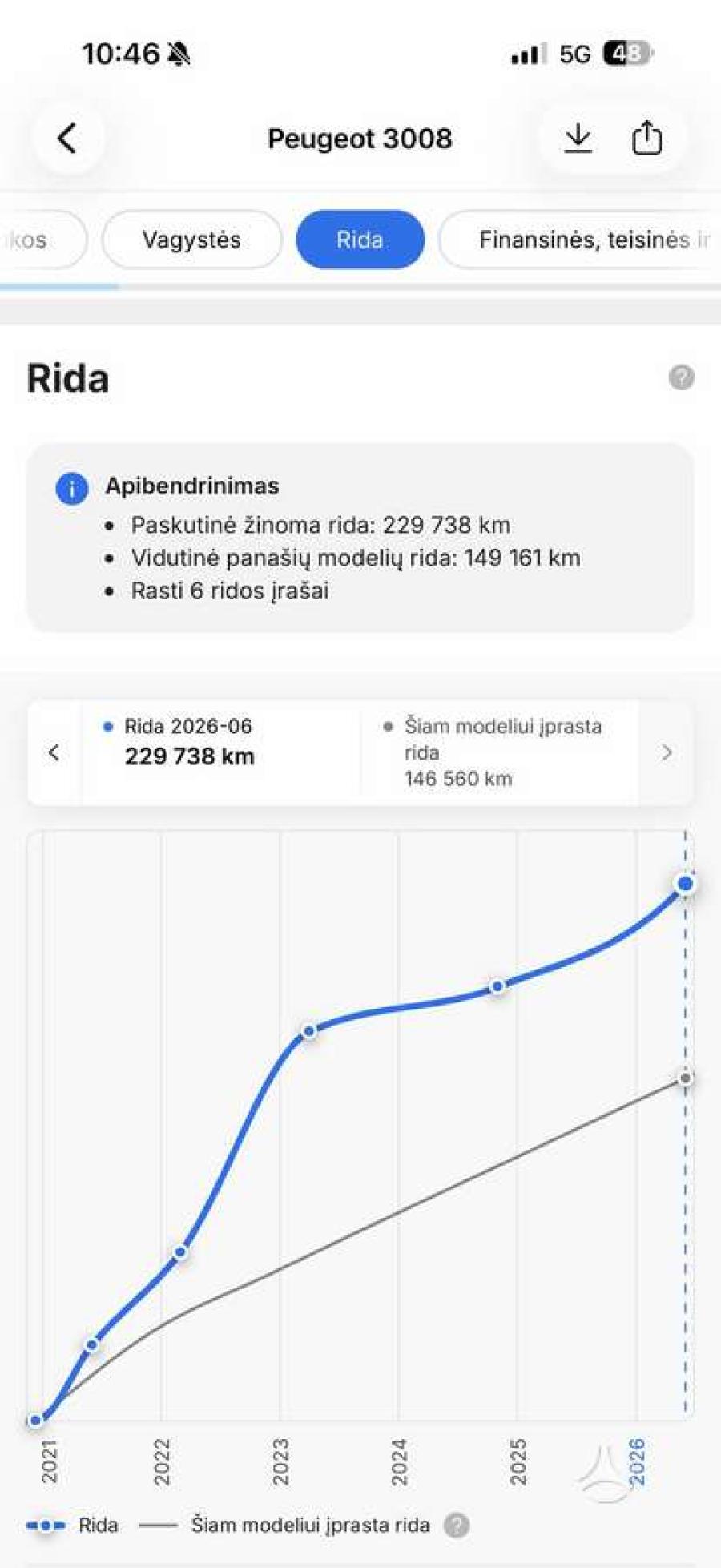 Pelēks Peugeot 3008 2021 Tauragė, ar dzinēja tilpumu 2.00 L un nobraukumu 231 tūkst. km par 17800 €, foto 54 vietnē AUTOMOTO.COM.LV