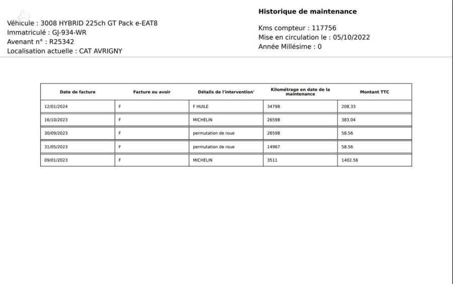 Серый Пежо 3008 2022 в Шяуляй, объемом двигателя 1.60 л и пробегом 118 тыс. км за 20990 €, фото 40 на AUTOMOTO.COM.LV