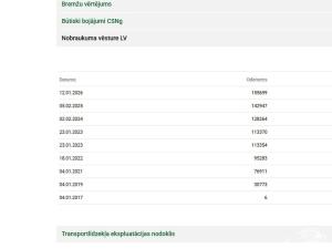 Red Peugeot 3008 2017 in Riga, with an engine capacity of 1.60 L and mileage of 156 thousand km for 11900 €, photo 15 on AUTOMOTO.COM.LV