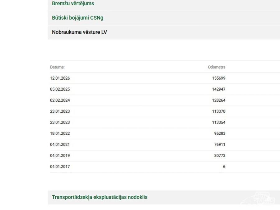 Red Peugeot 3008 2017 in Riga, with an engine capacity of 1.60 L and mileage of 156 thousand km for 11900 €, photo 15 on AUTOMOTO.COM.LV