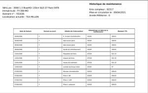 Красный Пежо 3008 2021 в Шяуляй, объемом двигателя 1.50 л и пробегом 92 тыс. км за 20558 €, фото 38 на AUTOMOTO.COM.LV