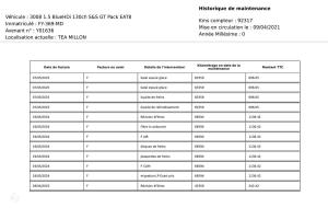 Красный Пежо 3008 2021 в Шяуляй, объемом двигателя 1.50 л и пробегом 92 тыс. км за 20558 €, фото 39 на AUTOMOTO.COM.LV