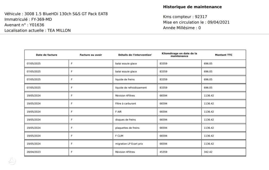 Красный Пежо 3008 2021 в Шяуляй, объемом двигателя 1.50 л и пробегом 92 тыс. км за 20558 €, фото 39 на AUTOMOTO.COM.LV