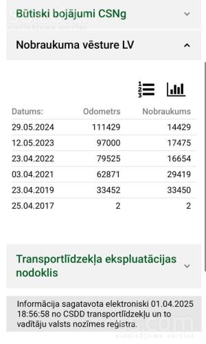Белый Пежо 3008 2017 в Рига, объемом двигателя 1.60 л и пробегом 112 тыс. км за 13600 €, фото 23 на AUTOMOTO.COM.LV