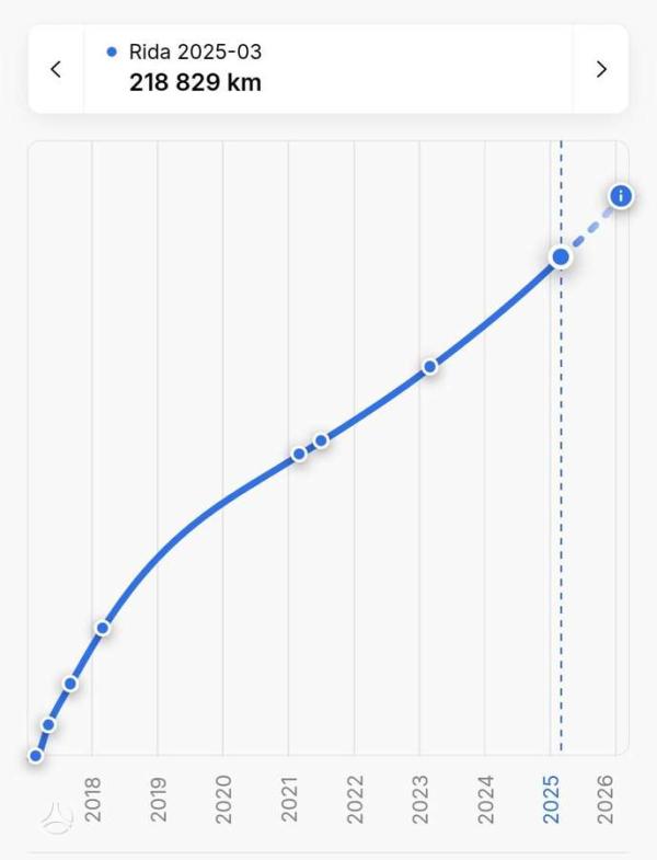 Белый Пежо 3008 2017 в Таураге, объемом двигателя 2.00 л и пробегом 238 тыс. км за 14999 €, фото 9 на AUTOMOTO.COM.LV