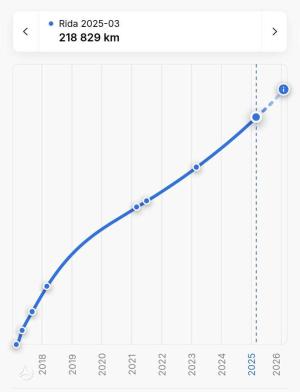Balts Peugeot 3008 2017 Tauragė, ar dzinēja tilpumu 2.00 L un nobraukumu 238 tūkst. km par 14999 €, foto 9 vietnē AUTOMOTO.COM.LV