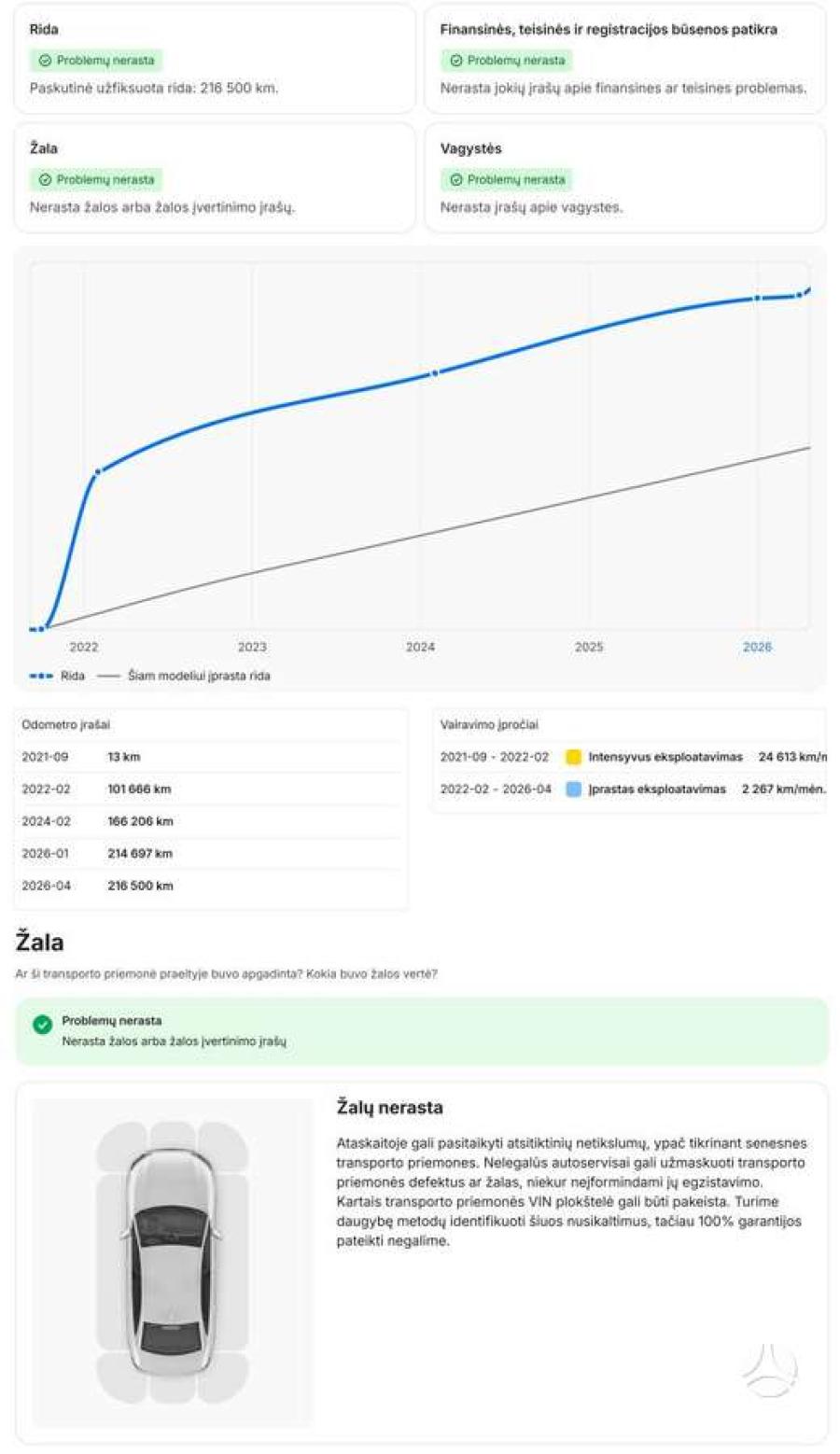 Белый Пежо 3008 2017 в Каунас, объемом двигателя 2.00 л и пробегом 222 тыс. км за 15999 €, фото 58 на AUTOMOTO.COM.LV
