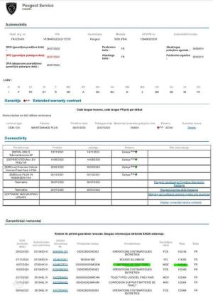 Белый Пежо 3008 2020 в Каунас, объемом двигателя 1.60 л и пробегом 191 тыс. км за 14999 €, фото 19 на AUTOMOTO.COM.LV