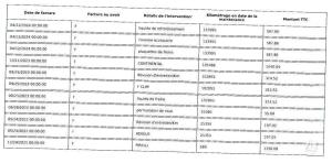 Белый Пежо 3008 2021 в Шяуляй, объемом двигателя 1.50 л и пробегом 198 тыс. км за 14990 €, фото 31 на AUTOMOTO.COM.LV
