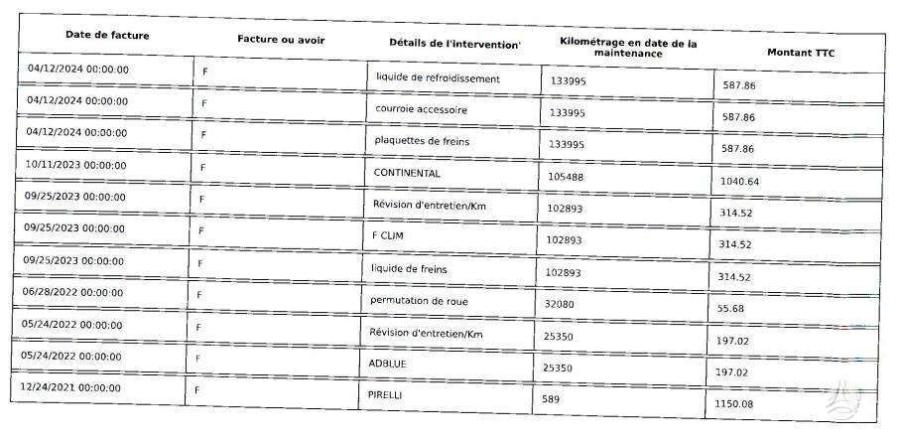 Белый Пежо 3008 2021 в Шяуляй, объемом двигателя 1.50 л и пробегом 198 тыс. км за 14990 €, фото 31 на AUTOMOTO.COM.LV
