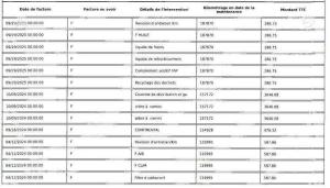 Белый Пежо 3008 2021 в Шяуляй, объемом двигателя 1.50 л и пробегом 198 тыс. км за 14990 €, фото 32 на AUTOMOTO.COM.LV
